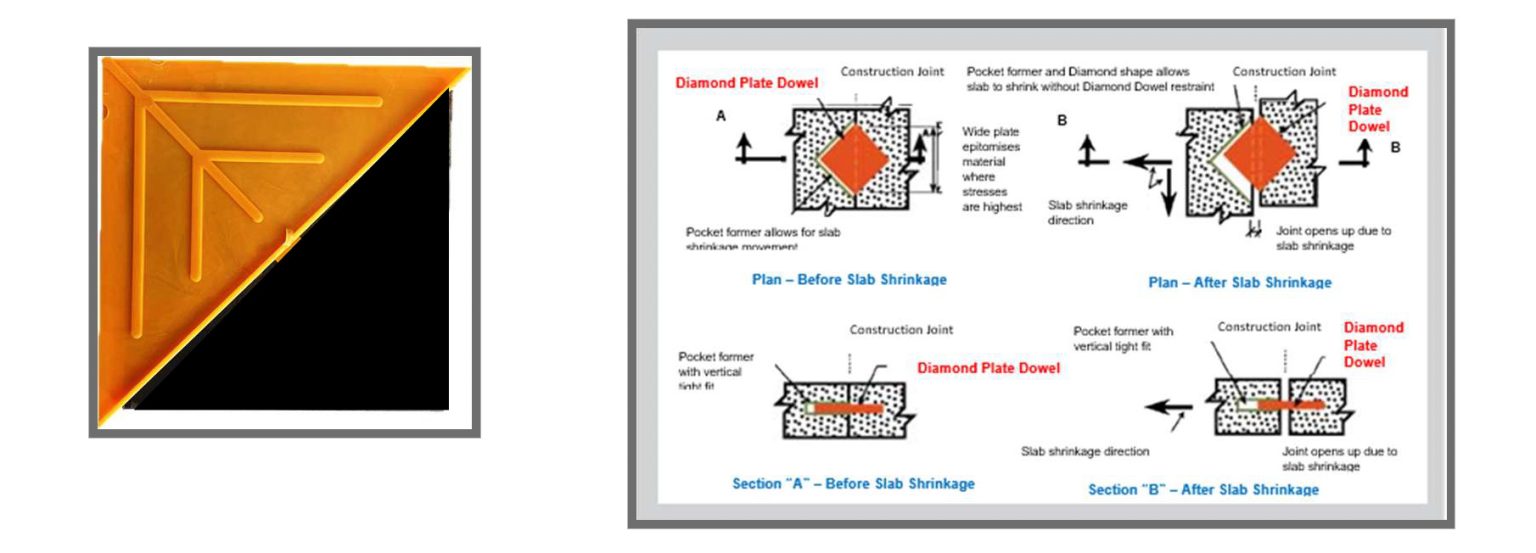 ASA Diamond Dowels | All States Africa